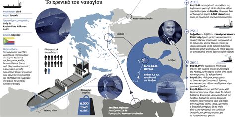 Τα μυστικά που πήρε στον βυθό το «Raptor» | Η ΚΑΘΗΜΕΡΙΝΗ
