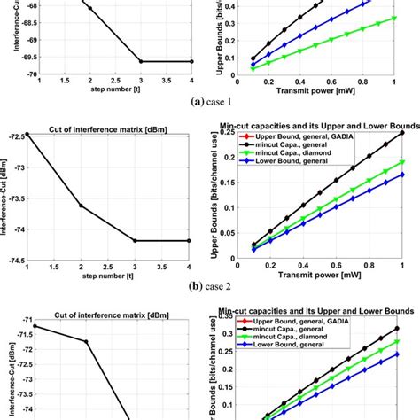 Case 3 A Relay Locations And The Final Modified Gadia Solution B Download Scientific Diagram