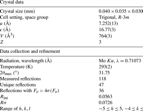 Summary Of Parameters Describing Data Collection And Refinement For Download Scientific Diagram