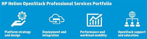 Hp Offers Openstack Services Offerings Zdnet