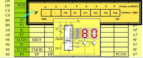 Special Function Register Sfr In 8051 Microcontroller By Microsoft