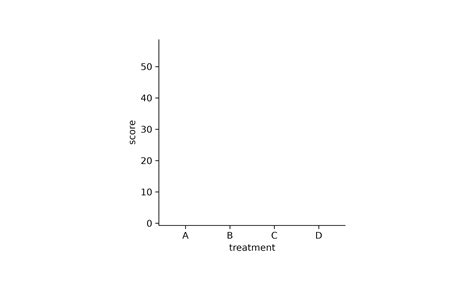 Get Started • Tidyplots