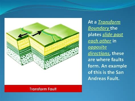Plate Boundaries Convergent Boundaries Divergent Boundaries Transform Boundaries