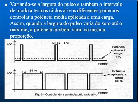Aulas de Eletrica Controles PWM CLP e Automação