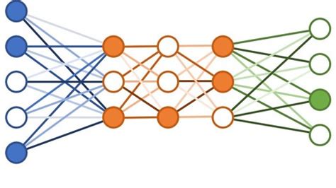 Word Vec Build Semantic Recommender System With TensorFlow Artificial Intelligence