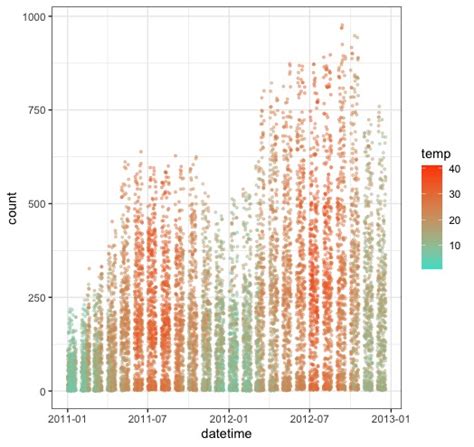 Github Hsingyu Chenbike Sharing Demand Bike Sharing Demand