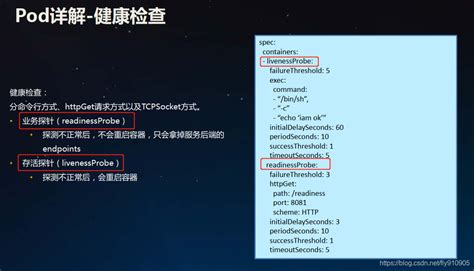 k8s原理剖析：pod、工作负载与服务 pod与负载 csdn博客