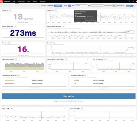 Synthetic Testing Examples User Flow Testing Apis Validation Custom