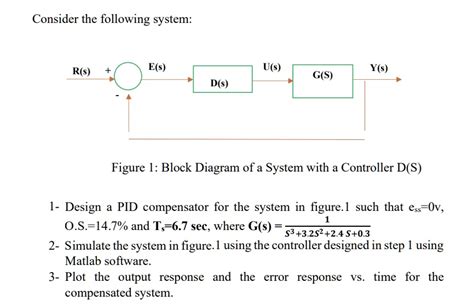 Solved Matlab Solution Please Part 2 3 Consider The Following