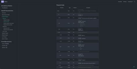 Github Pokeyaroelegant Api Docs An Elegant And Simple Openapi