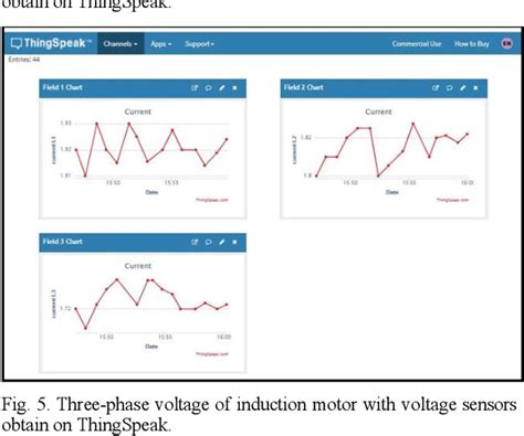 Figure 7 From Monitoring Parameters Of Three Phase Induction Motor Using Iot Semantic Scholar