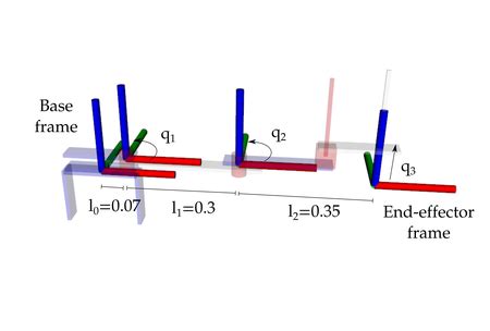 GitHub Whiskyching Robot Inverse Kinematics Implemented Robot Inverse Kinematics
