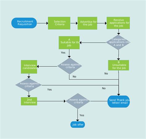 Flowchart Illustrating The Recruitment Process The ERModelExample