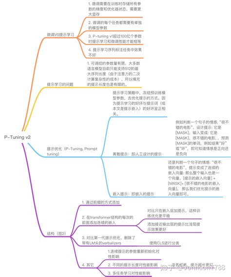 P Tuning V2 与微调性能相等的提示性优化 知乎 P Tuning V2 与微调性能相等的提示性优化 知乎