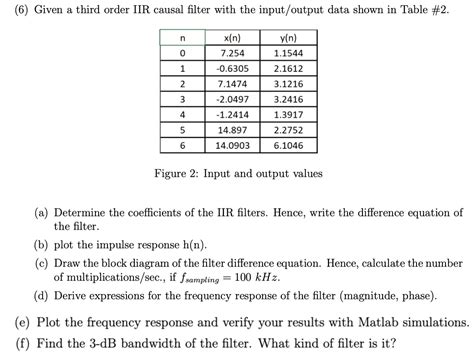 Solved 6 Given A Third Order IIR Causal Filter With The Chegg Com