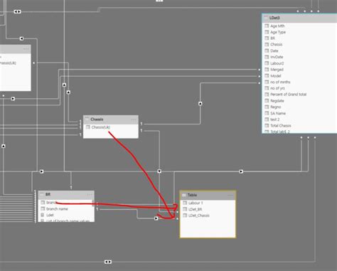 grouping using dax microsoft fabric community