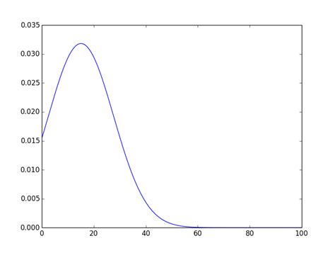 Normal Distribution With Many Zero Values Cross Validated