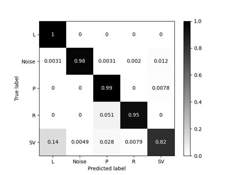 6 C Polarization Analysis Time Domain Wave Parameter Estimation — Twistpy