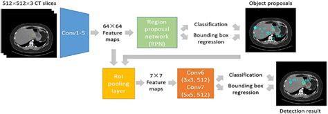 Lesion Detection Algorithm Flowchart [118] Download Scientific Diagram
