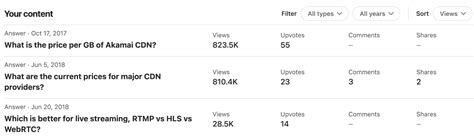 Quora Ads Over 200k Spent Heres What I Learned