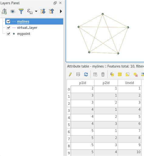 Connecting Points And Storing Point Information Within Line Attributes In QGIS Geographic