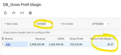 Dashboard Parameters Arent Filtering Data From Underlying Gi • Acumatica Dashboards • Acumatica