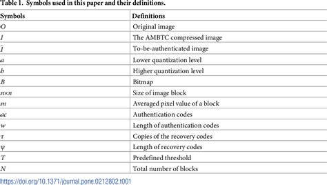 Table 1 From A Recoverable Ambtc Authentication Scheme Using Similarity
