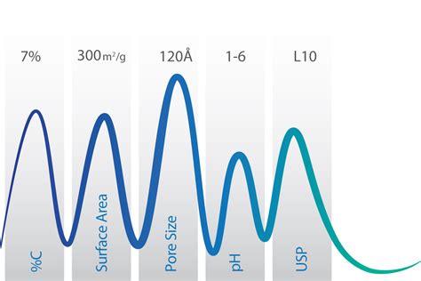 Horizon Cyano Horizon Chromatography