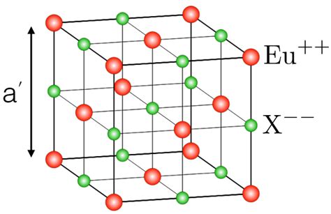 fcc lattice structure of eux x s o download scientific diagram