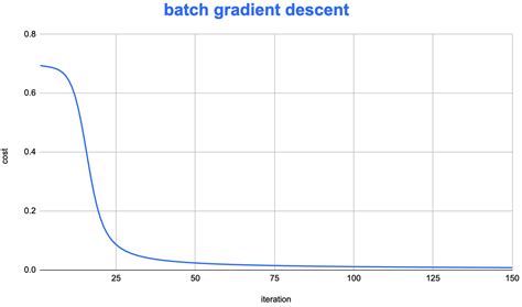 随机梯度下降sgd和mini Batch梯度下降
