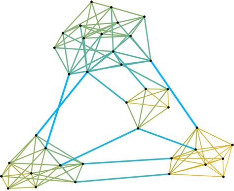 A Graph Composed Of Four Densely Connected Clusters The Steady State