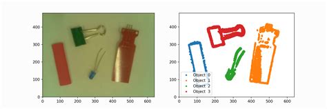 Multiple Object Detection With Python And Raspberry Pi — Maker Portal