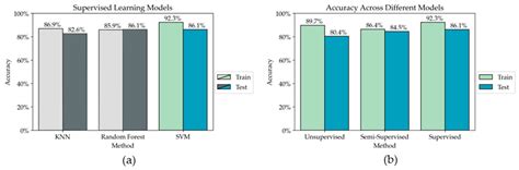 Semi Supervised Behavior Labeling Using Multimodal Data During Virtual Teamwork Based