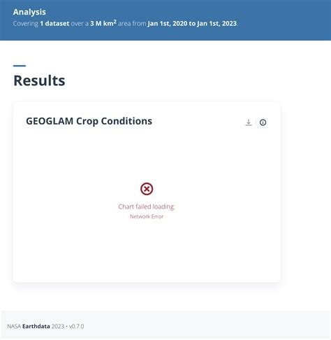 Analysis On Geoglam Crop Conditions Fails With Network Error · Issue