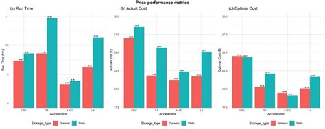 Benchmarking Pacbio Whole Genome Sequencing Variant Pipeline Analysis