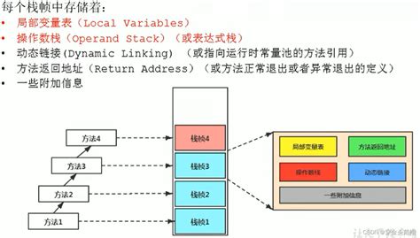 jvm 运行时数据区 jvm运行时数据库 csdn博客