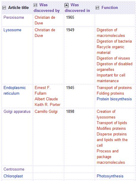 The Autocompletion Pop Up Menu Showing Possible Completions In The Download Scientific Diagram