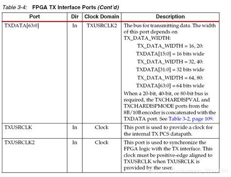 Xilinx 7series Fpga Transceiver学习笔记 Tx Interface7 Tranceiverhjd西瓜瓜瓜的