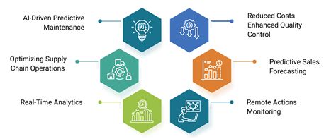 Predictive Maintenance In Manufacturing To Drive Efficiency