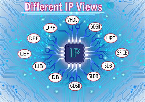 What Are Ip Views In Vlsi ~ Learn And Design Semiconductors