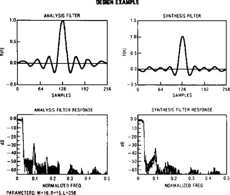 Figure 1 From Design Of Uniform Dft Filter Banks Optimized For Subband Coding Of Speech
