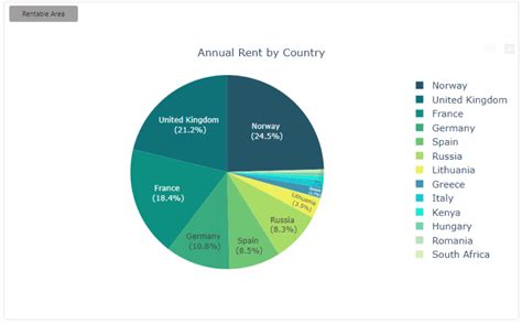 Button Python Dash Allowing User To Select What Variables They Want