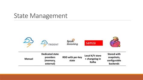 Stream Processing Frameworks Ppt