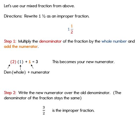 Mixed Fractions And Improper Fractions