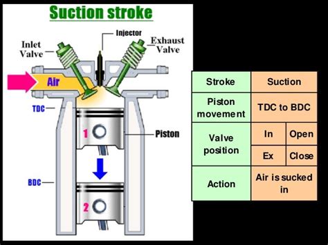 Presentation On Internal Combustion Engine Components