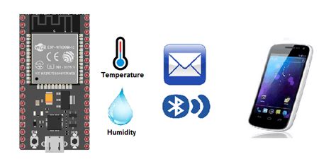 Bluetooth Temperature And Humidity Logger Based On ESP32 And Smartphone