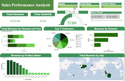 Parvathy R On Linkedin Datadriven Powerbi Datavisualisation