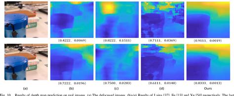 Figure 10 From Joint Depth And Defocus Estimation From A Single Image