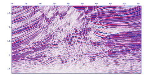 Ensiklopedi Seismik Online Advanced Seismic Unix Processing Part 3