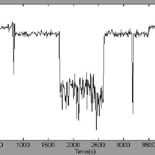 Variation Process Of TCP Like Algorithm Transmission Rate Download Scientific Diagram